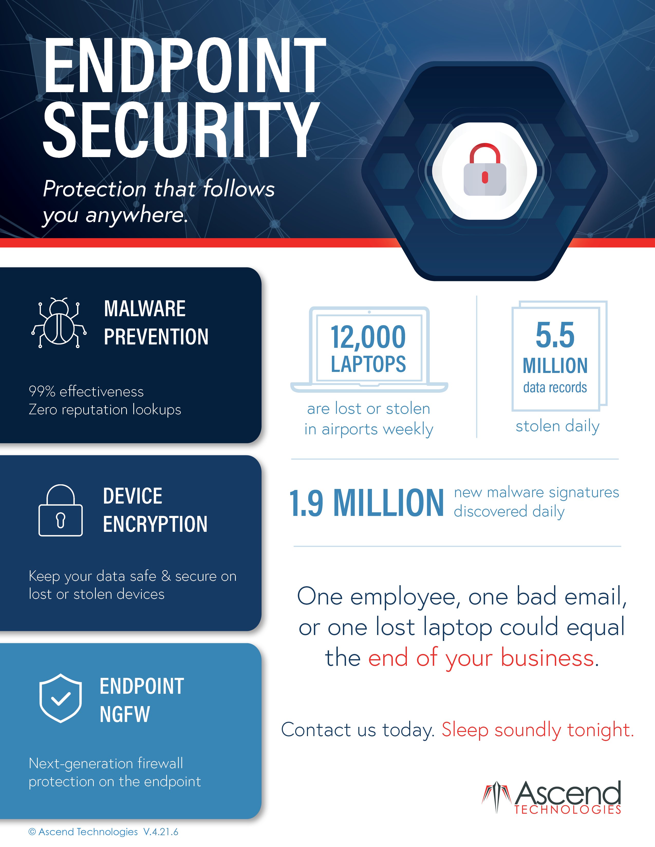 Endpoint Detection & Response Datasheet Endpoint Detection & Response Datasheet
